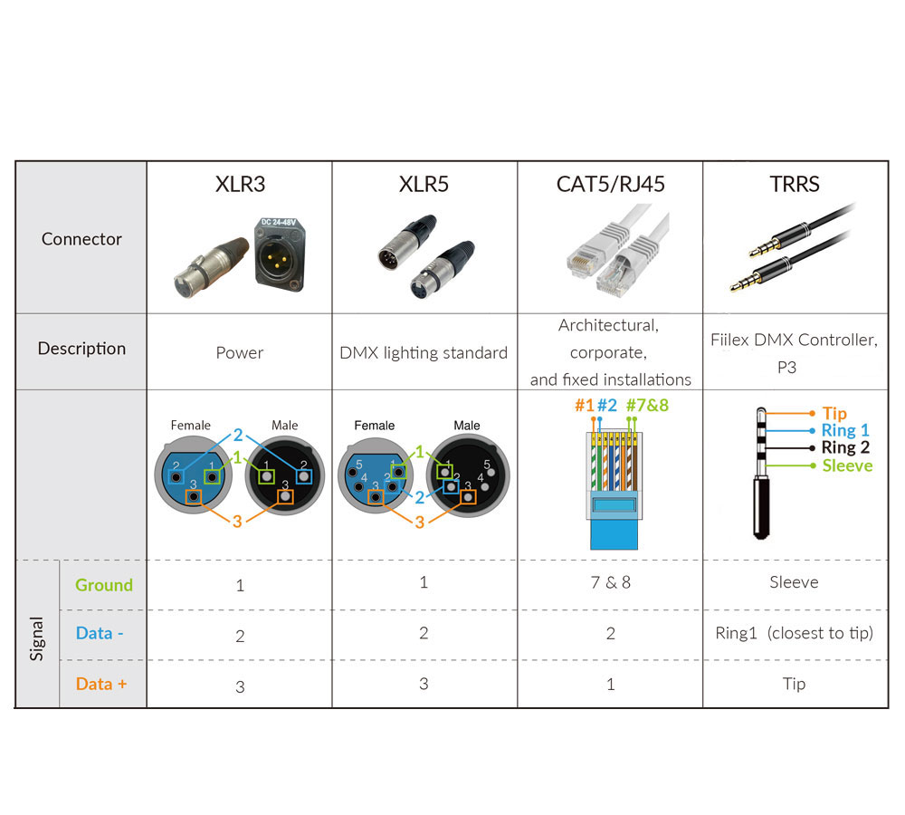 Locking DMX Adapter TRRS To XLR5 Fiilex LED Locking DMX Adapter TRRS To XLR5 Fiilex LED